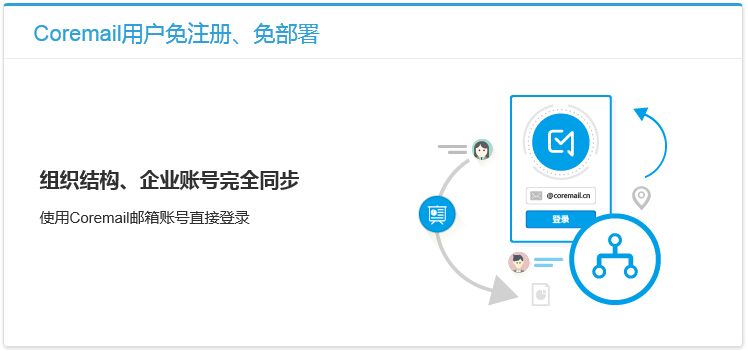 Coremail论客邮件系统-Coremail企业邮箱上海服务中心